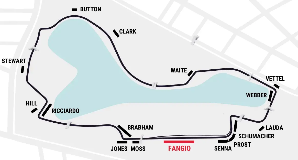 Best seats at the Australia F1 Grand Prix in Melbourne - Review