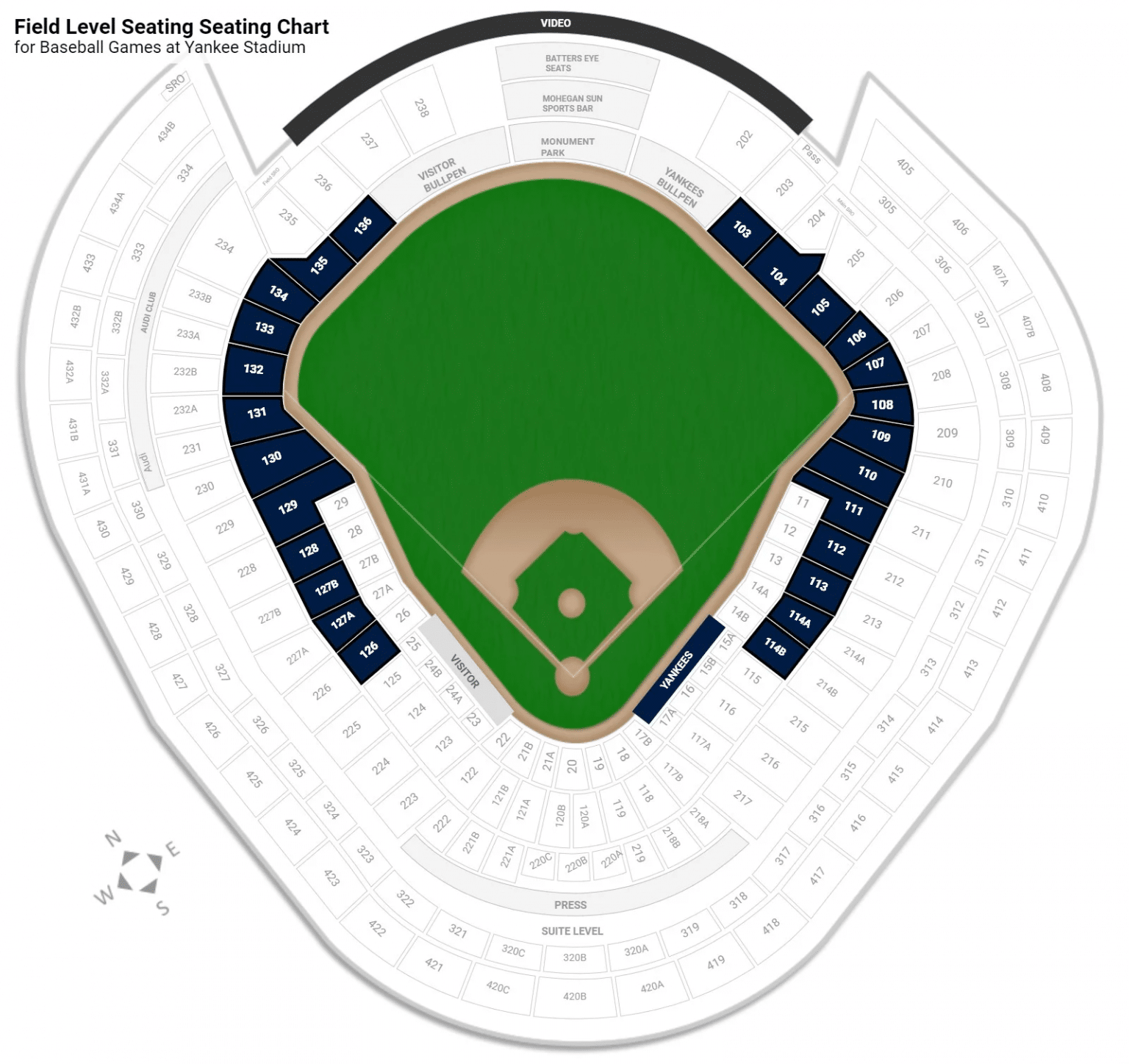 Best seats at the Yankee Stadium for Baseball and concerts