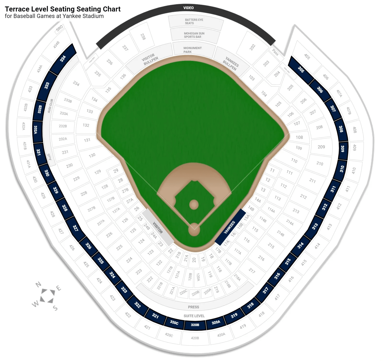 Best seats at the Yankee Stadium for Baseball and concerts